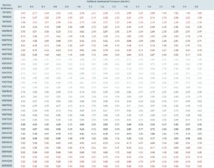 SFS Load Span Tables - Hadley Group