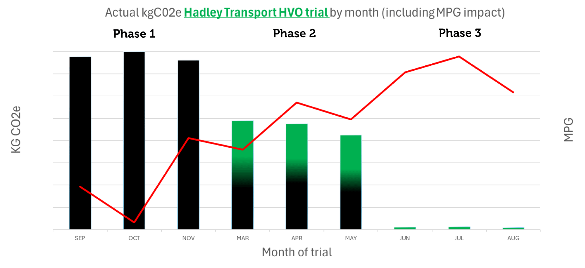 HadleyTRANSPORT switch to HVO - Hadley Group